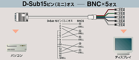 BNCディスプレイケーブル - CAC-BNC